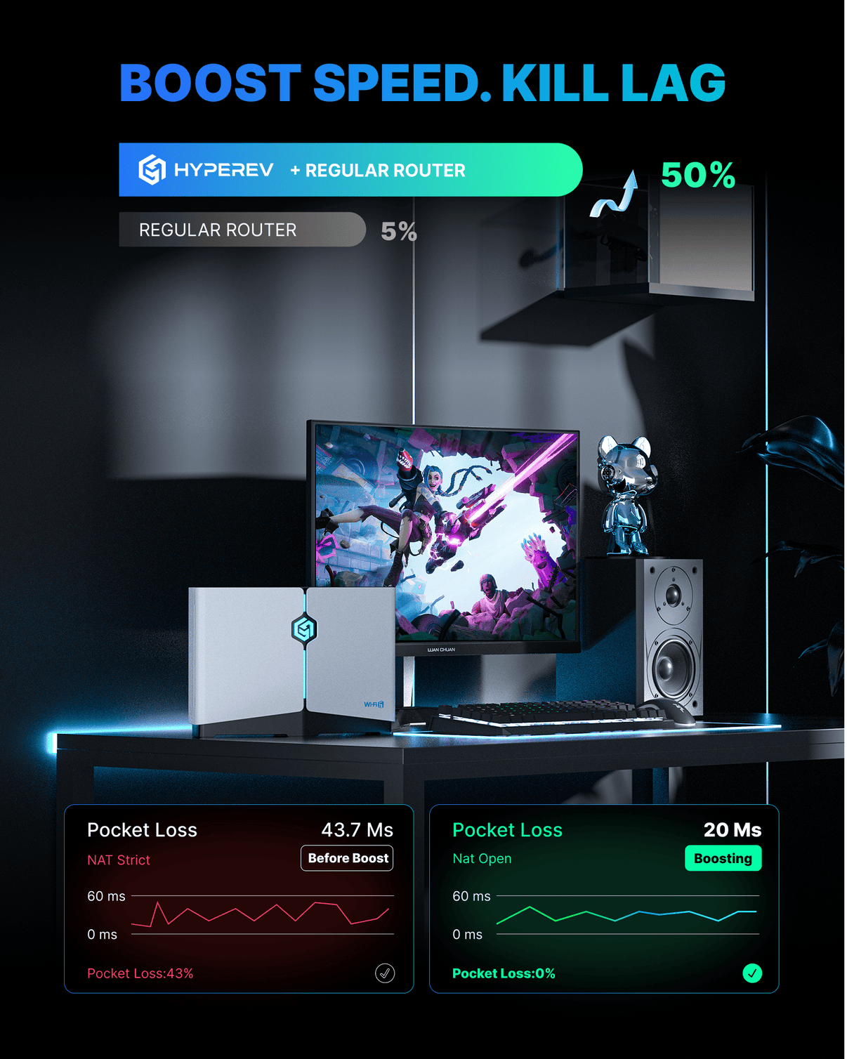 HYPEREV: The Best Gaming Router for Fast Game Downloads and Low Ping ...